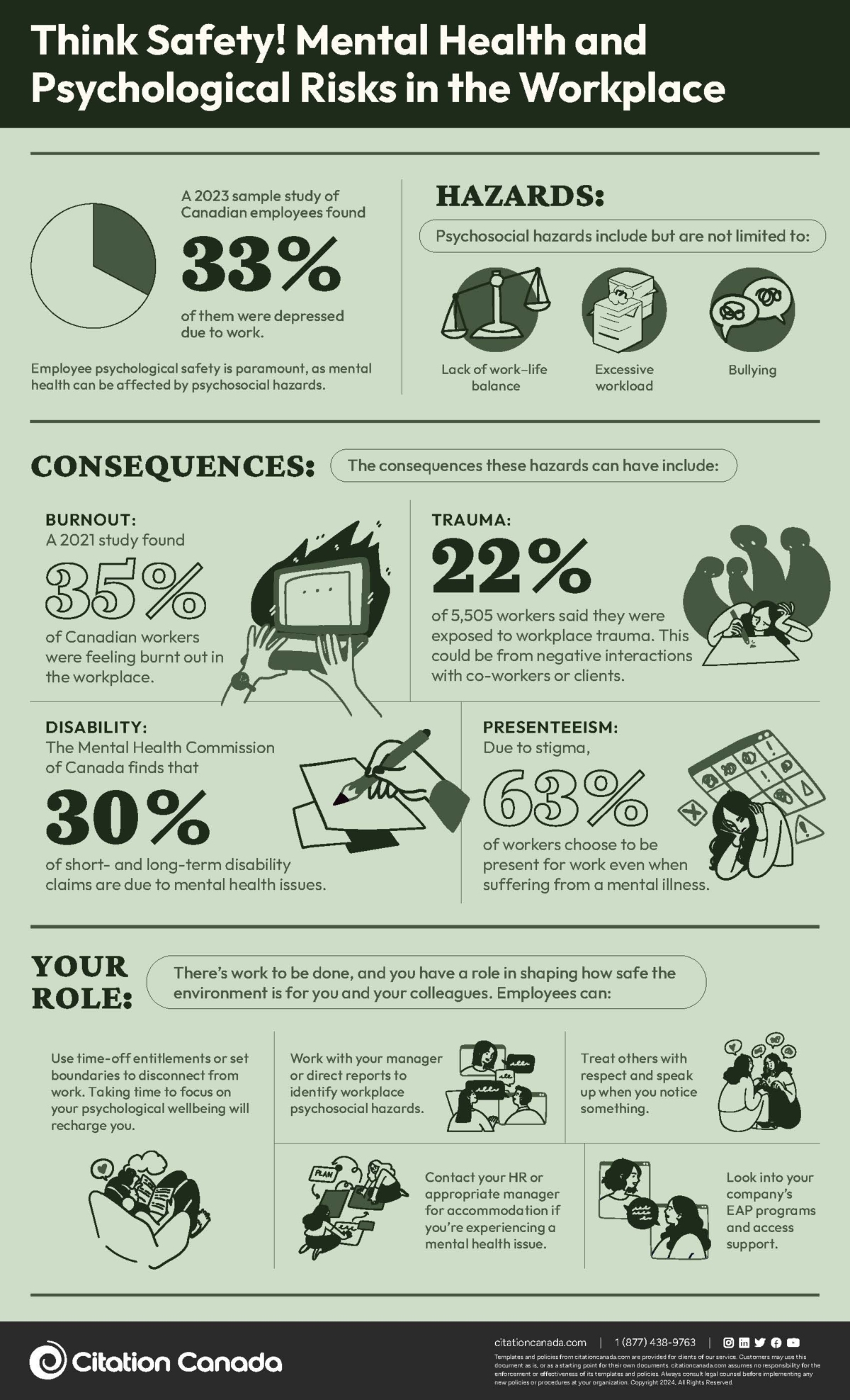 Infographic: Mental Health in the Workplace
