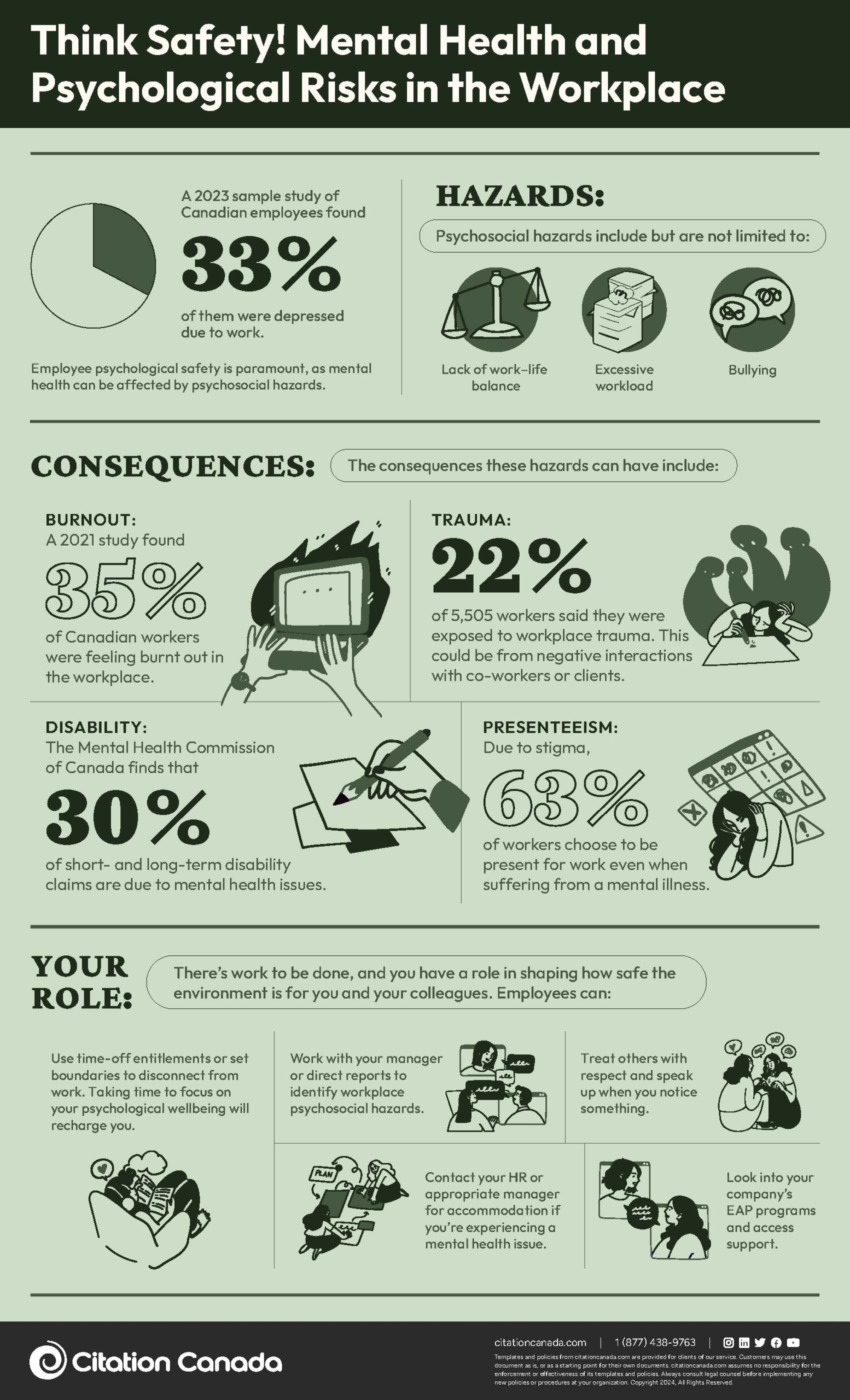 Infographic: Mental Health in the Workplace