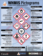 WHMIS Symbols: What Do They Mean? | Citation Canada | HR Blog