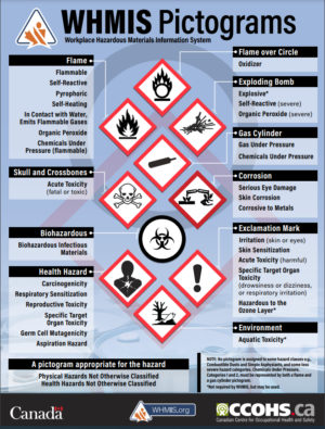 WHMIS Symbols: What Do They Mean? | Citation Canada | HR Blog