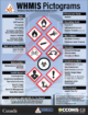 WHMIS Symbols: What Do They Mean? | Citation Canada | HR Blog